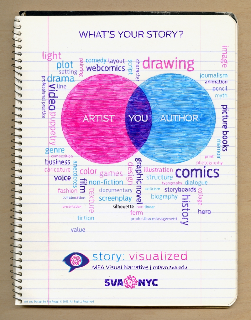 National Graduate Portfolio Day is here. Can we see your work? | MFA ...